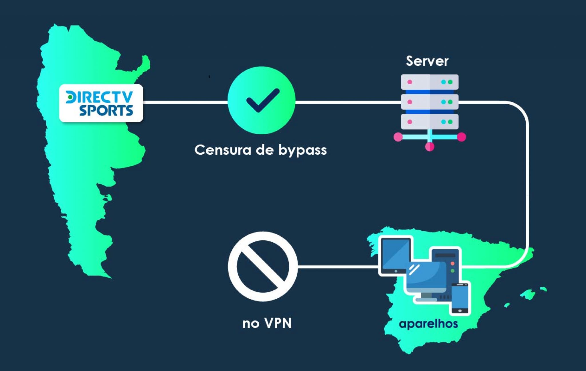 Los 5 mejores sitios de deportes online en 2025 | MejoresVPN.com