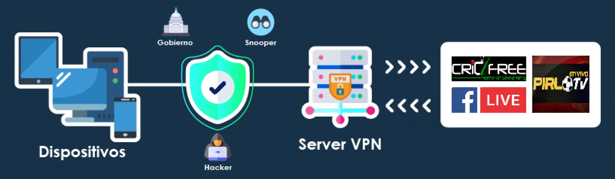 Los 5 mejores sitios de deportes online en 2025 | MejoresVPN.com
